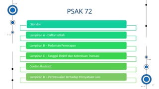 PSAK-72_Pendapatan-Kontrak-dari-Pelanggan_Pajak-13022023.pptx