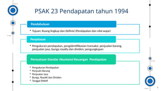 PSAK-72_Pendapatan-Kontrak-dari-Pelanggan_Pajak-13022023.pptx