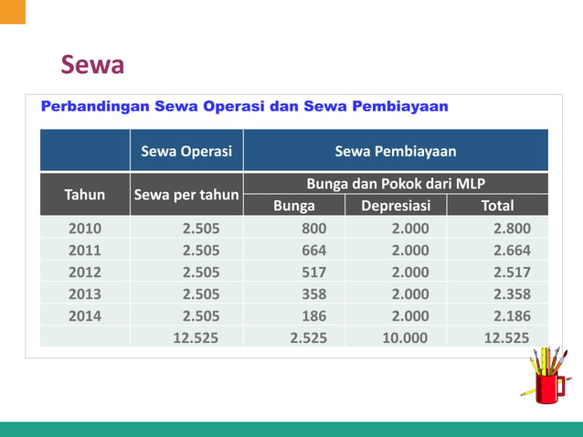 PSAK-73-Sewa-18032019-NK.pptx