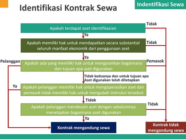 PSAK-73-Sewa-18032019-NK.pptx