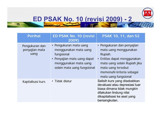 Psak 10 | PDF