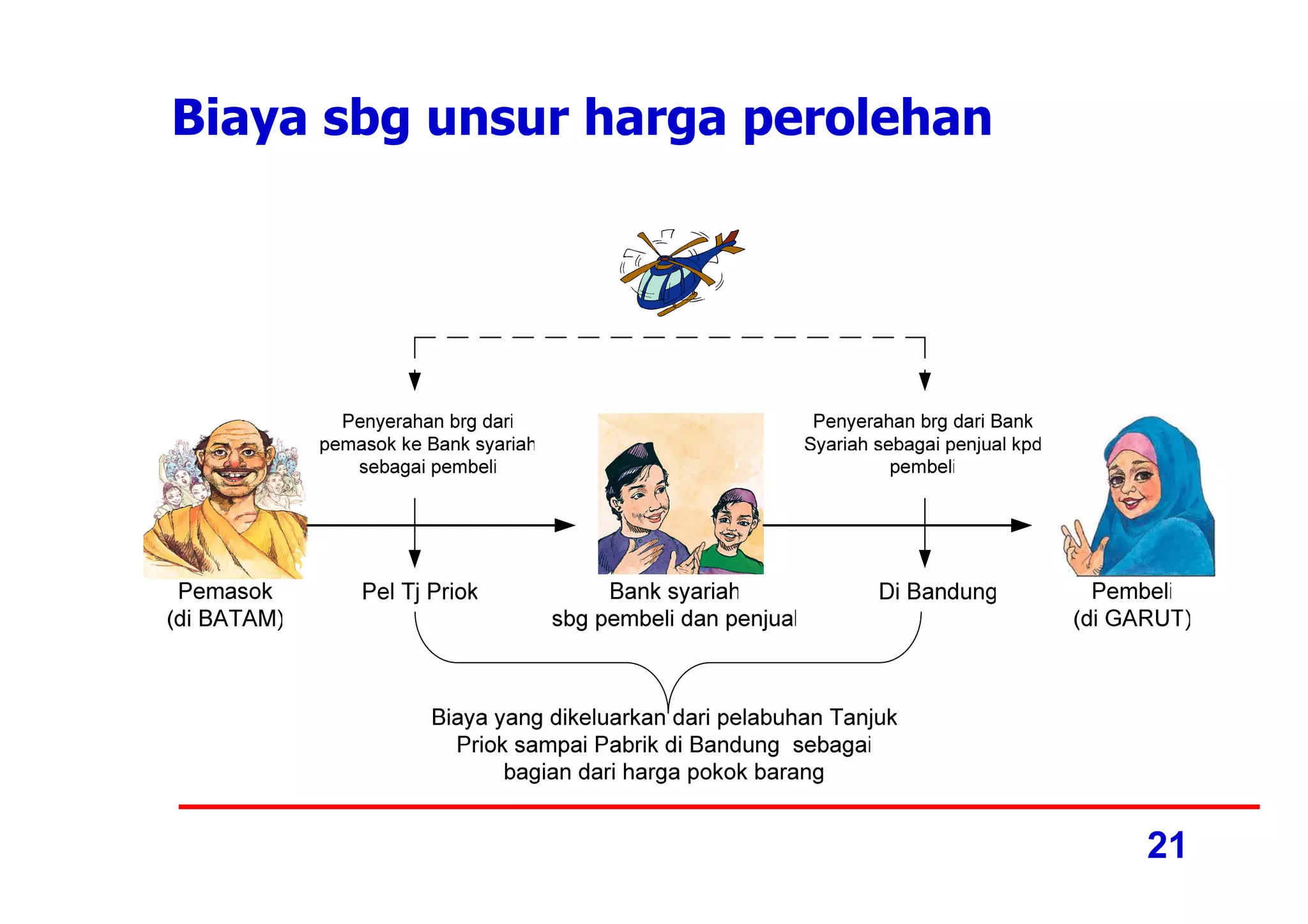 Psak 102 murabahah | PDF