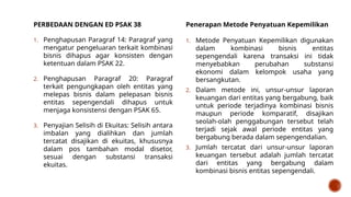 Slide presentasi PSAK 103 (22) DAN PSAK 338 | PPTX