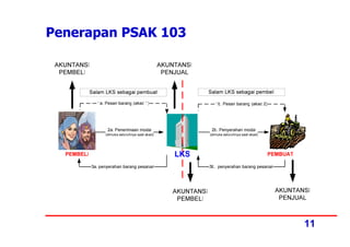 Psak 103 salam | PDF