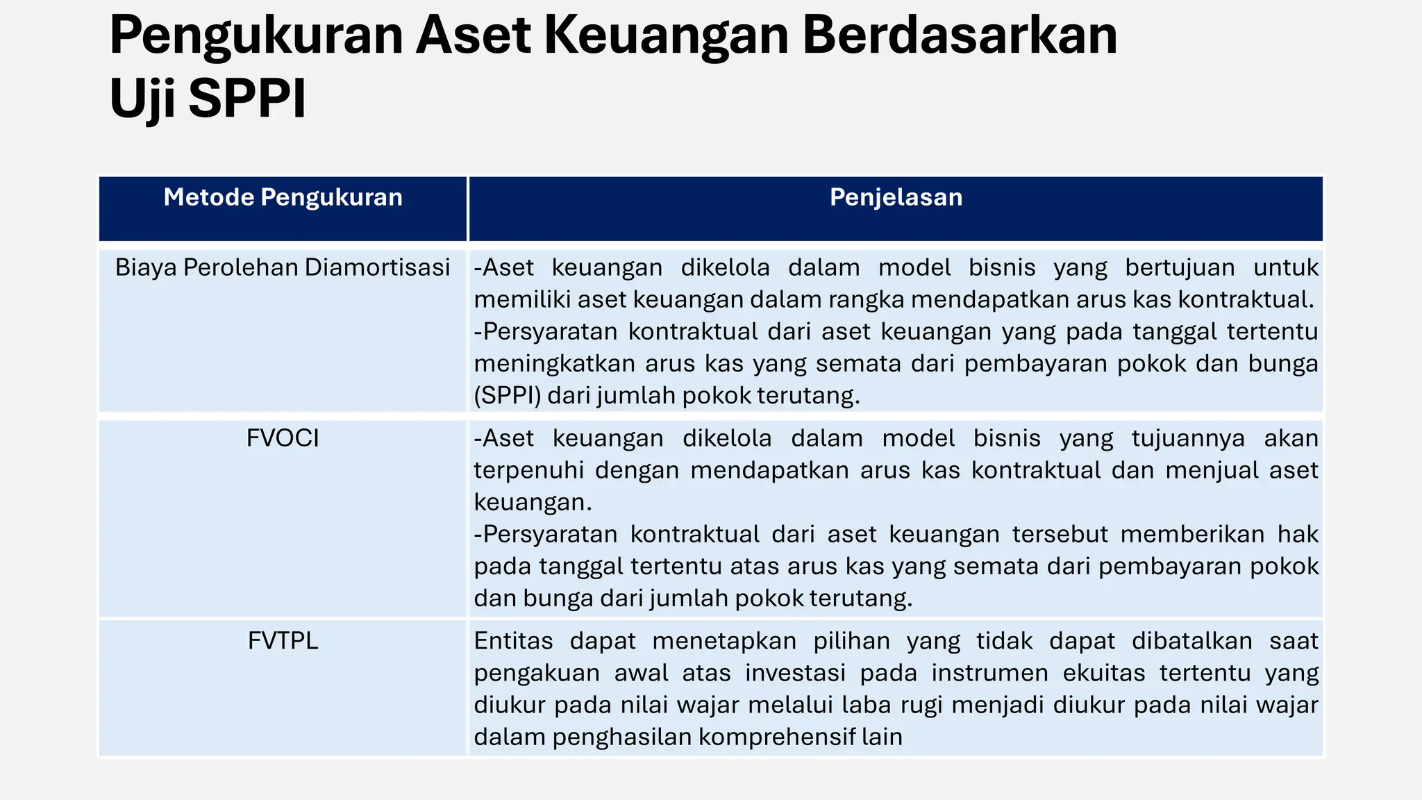 PPT - PSAK 109 TENTANG INSTRUMEN KEUANGAN | PDF