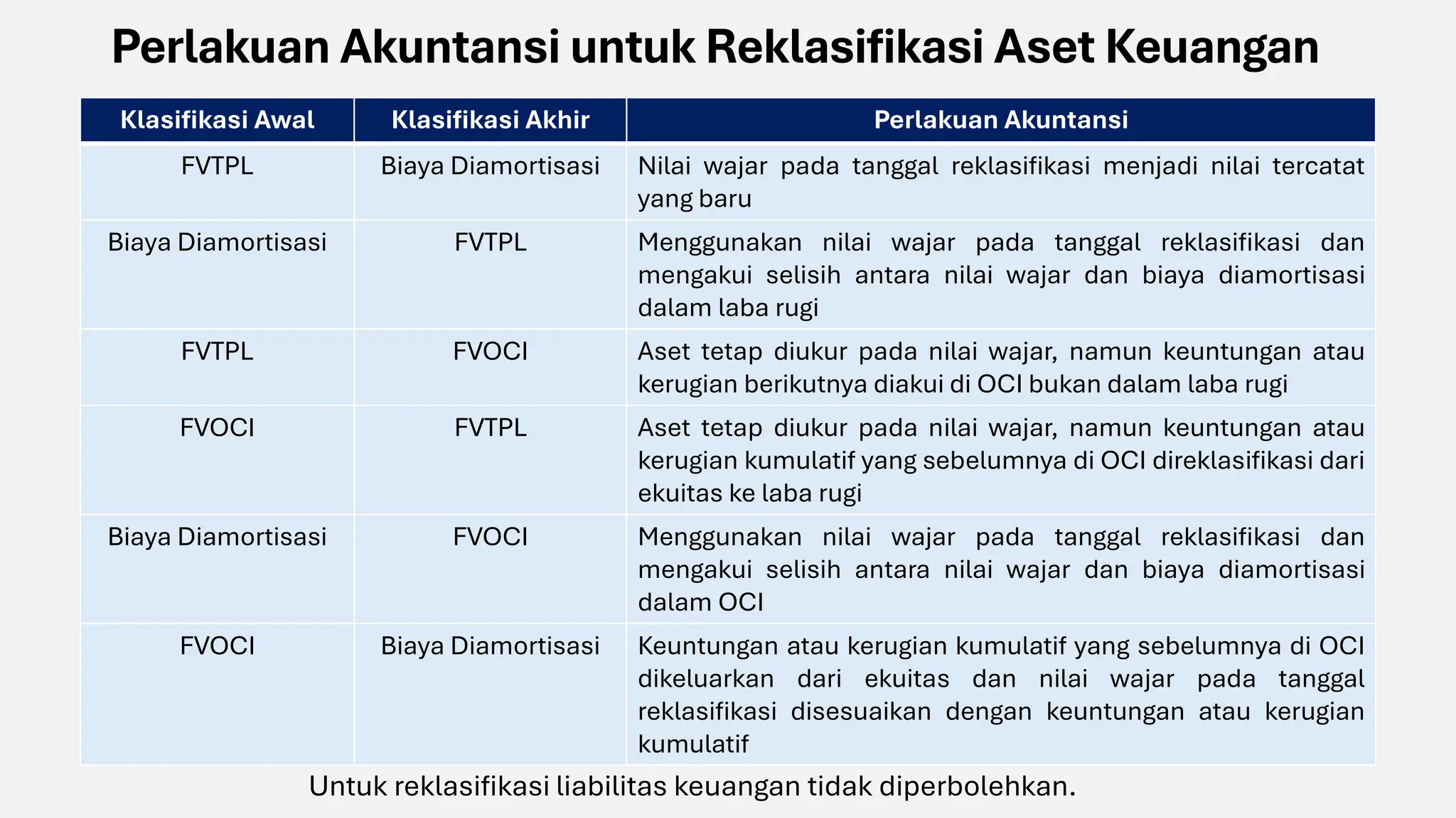 PPT - PSAK 109 TENTANG INSTRUMEN KEUANGAN | PDF