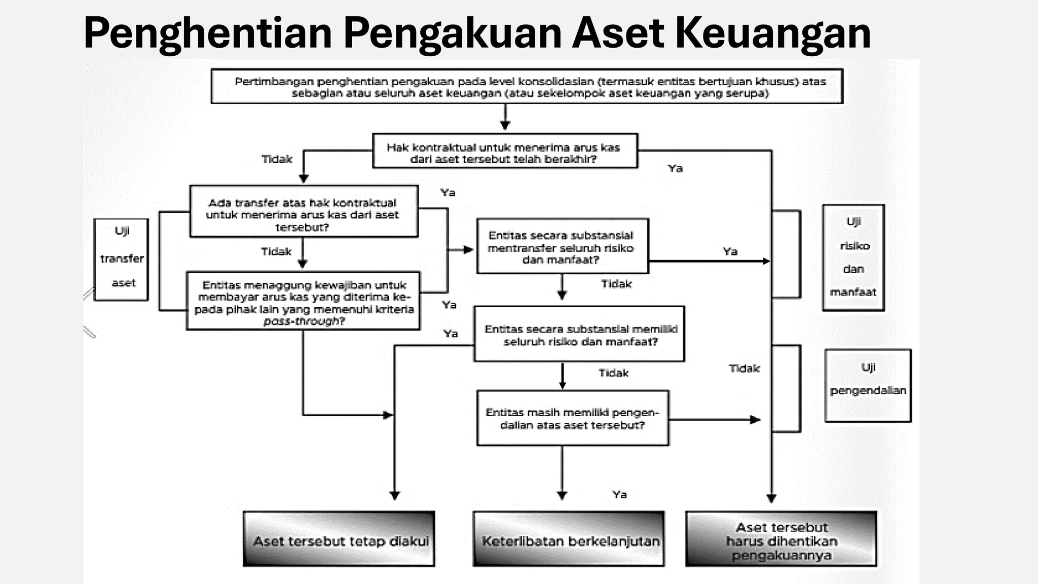 PPT - PSAK 109 TENTANG INSTRUMEN KEUANGAN | PDF