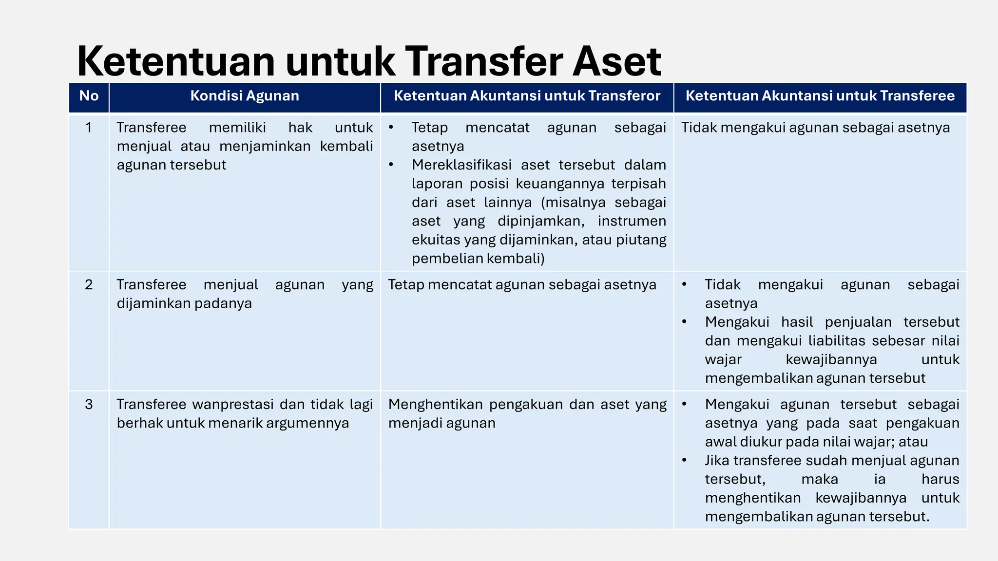 PPT - PSAK 109 TENTANG INSTRUMEN KEUANGAN | PDF