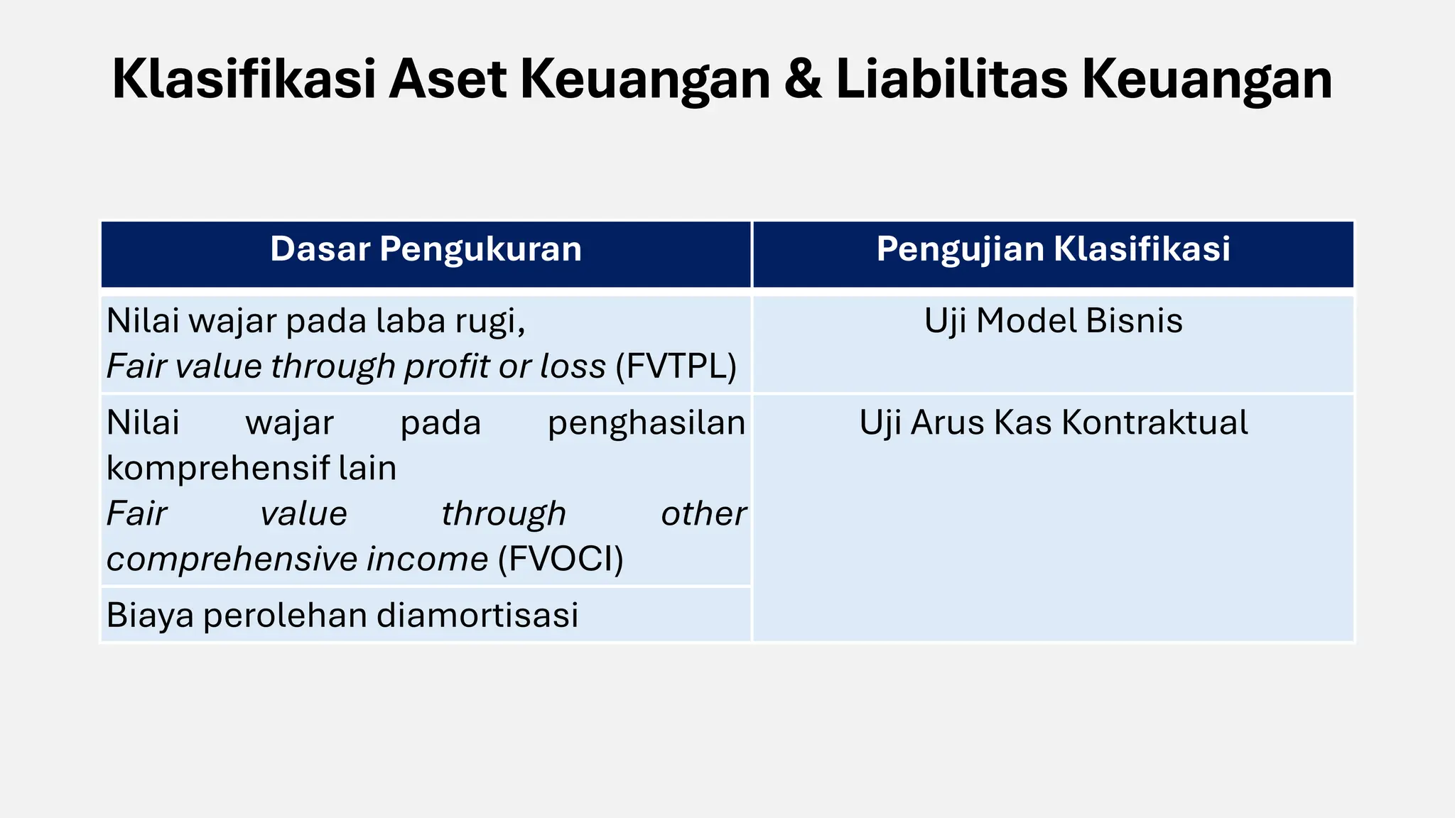 PPT - PSAK 109 TENTANG INSTRUMEN KEUANGAN | PDF
