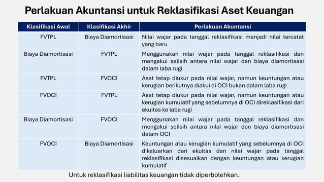 PPT - PSAK 109 TENTANG INSTRUMEN KEUANGAN | PDF