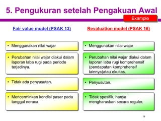 Psak 13 - Properti Investasi | PPTX