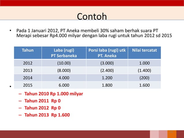 Psak 15 investasi pada entitas asosiasi rev 2013 19032015 | PPTX