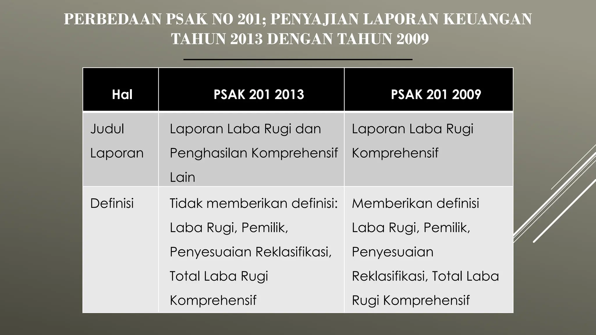 PSAK 201 [Penyajian Laporan Keuangan] KEL.3.pptx