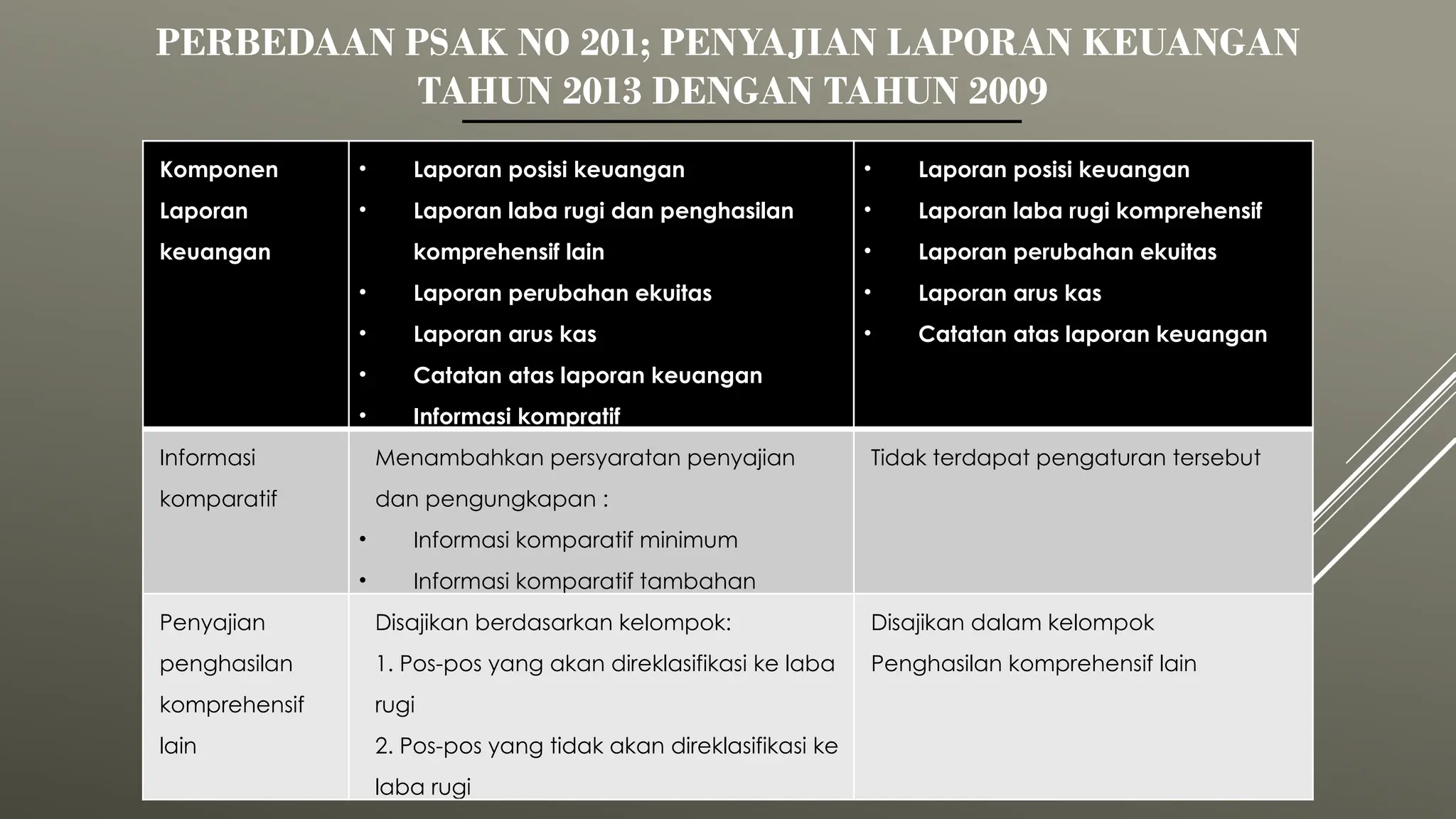 PSAK 201 [Penyajian Laporan Keuangan] KEL.3.pptx