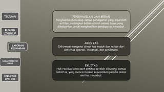 PSAK 201 [Penyajian Laporan Keuangan] KEL.3.pptx