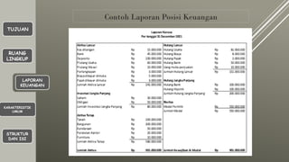 PSAK 201 [Penyajian Laporan Keuangan] KEL.3.pptx