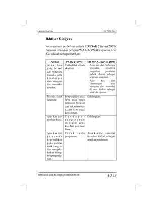 Psak 2 (rev. 2009) laporan arus kas | PDF