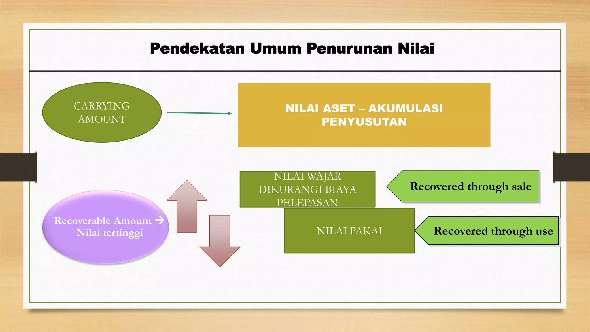 PSAK 48 PPT 2320170033.pptx