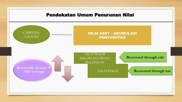 PSAK 48 PPT 2320170033.pptx