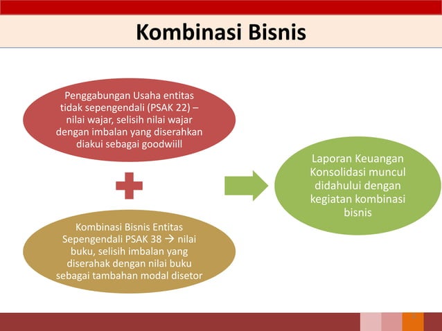 Psak 65 laporan keuangan konsolidasian 05032015 | PPTX