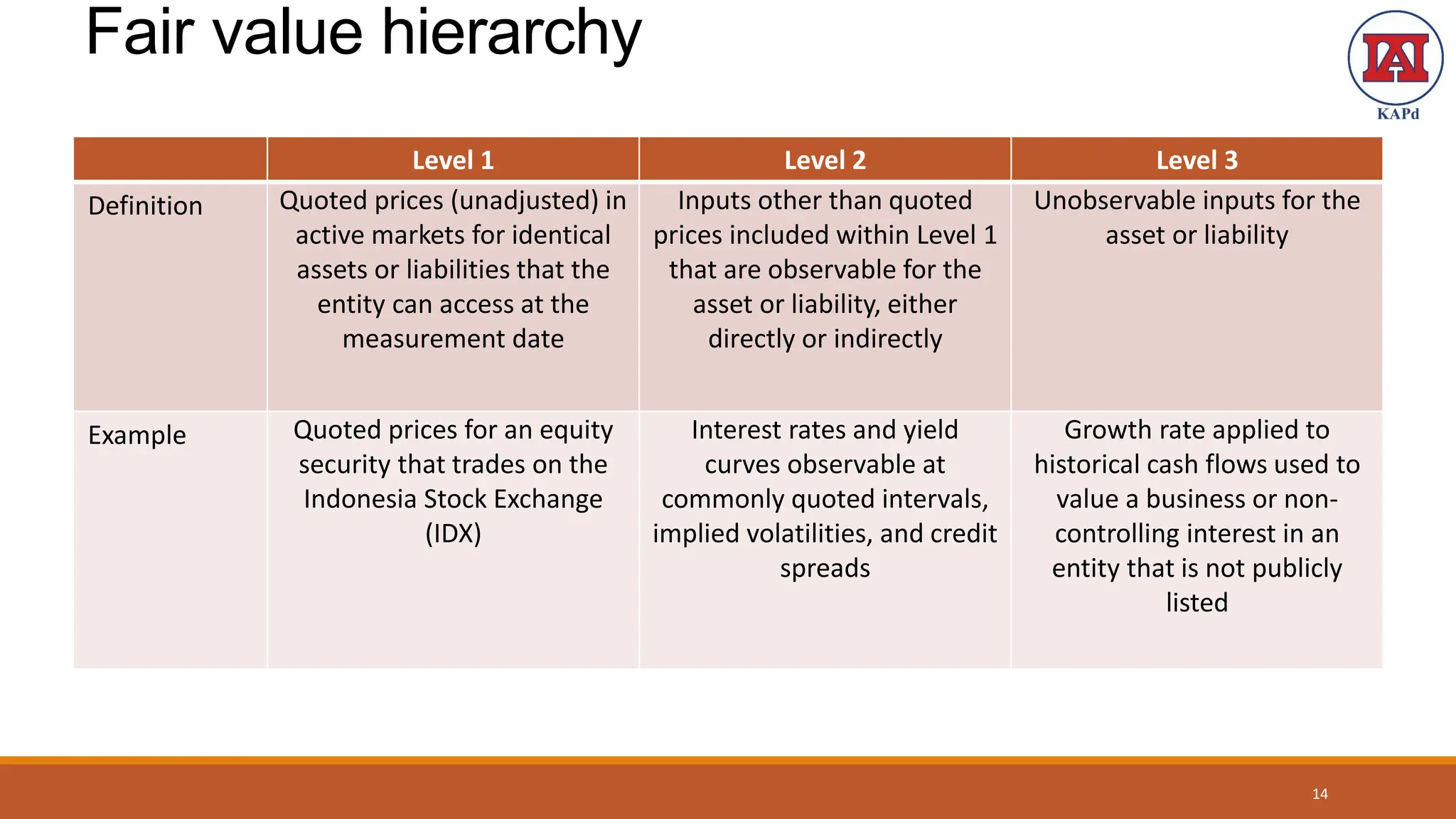 Penjelasan PSAK 68 nilai wajar- IAI .pdf