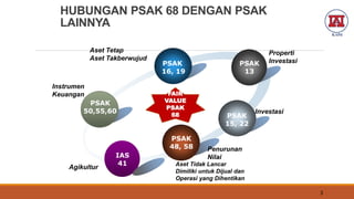 Penjelasan PSAK 68 nilai wajar- IAI .pdf