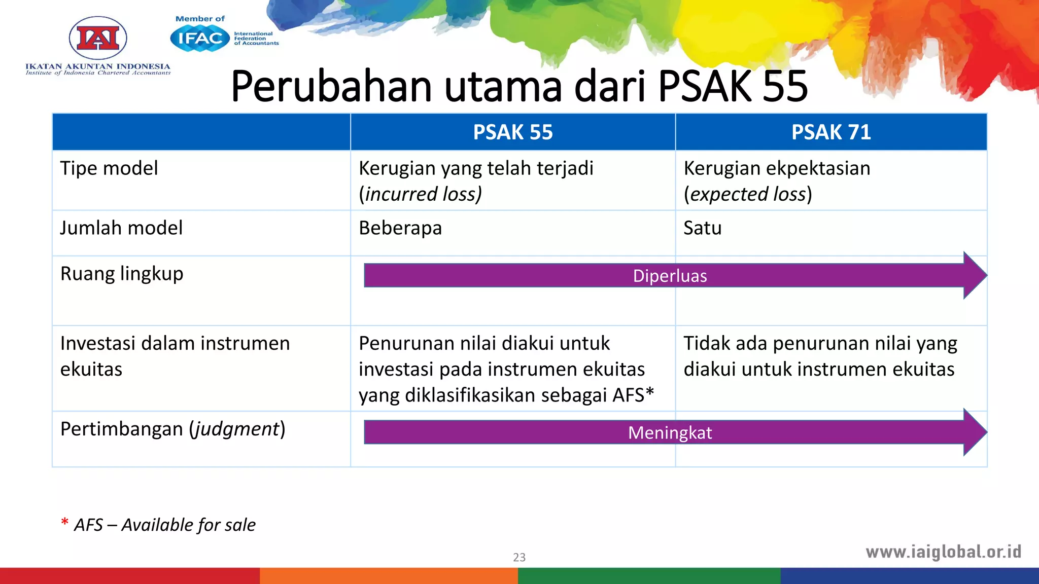 Psak 71 instumen keuangan | PDF