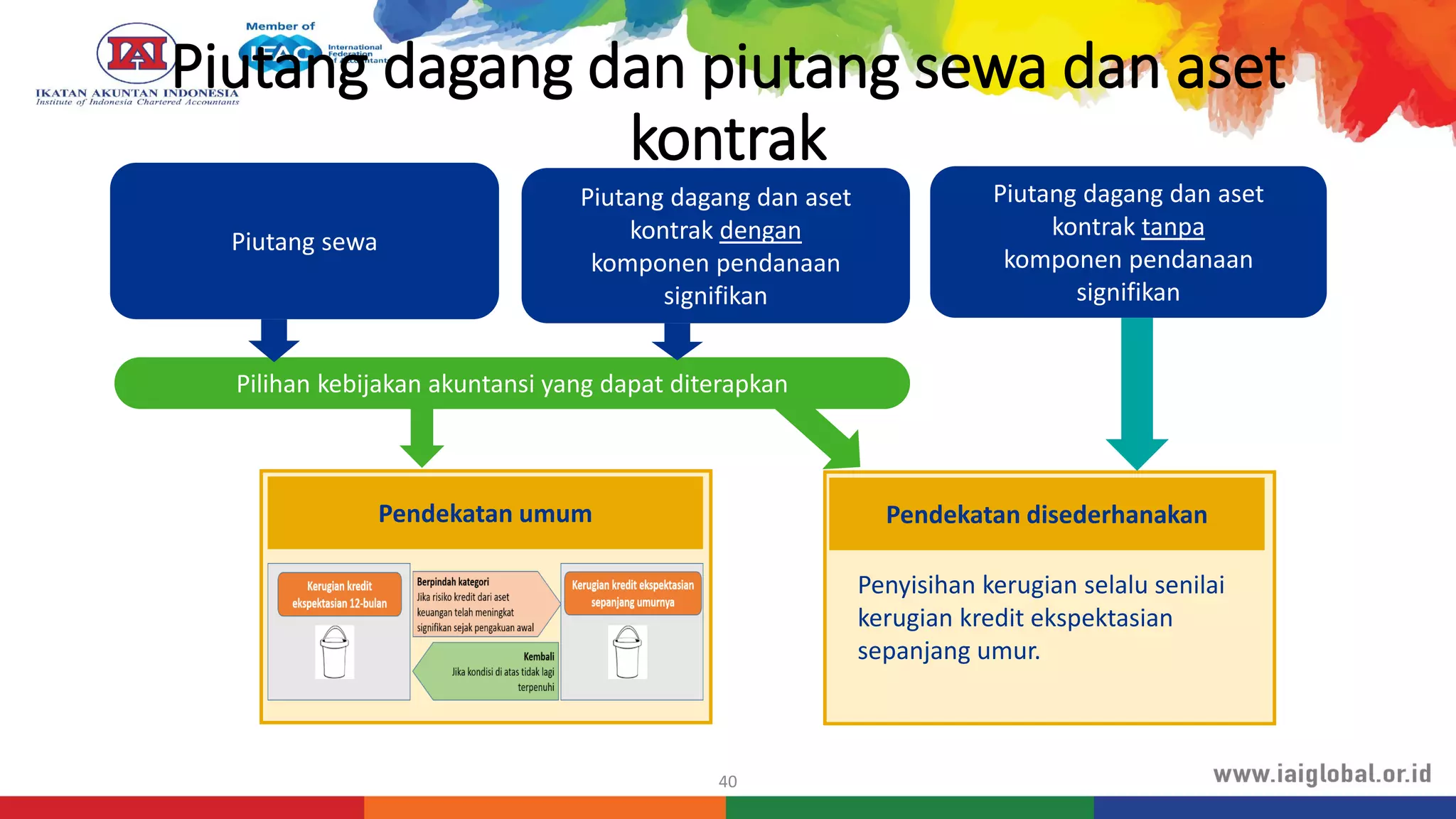 Psak 71 instumen keuangan | PDF