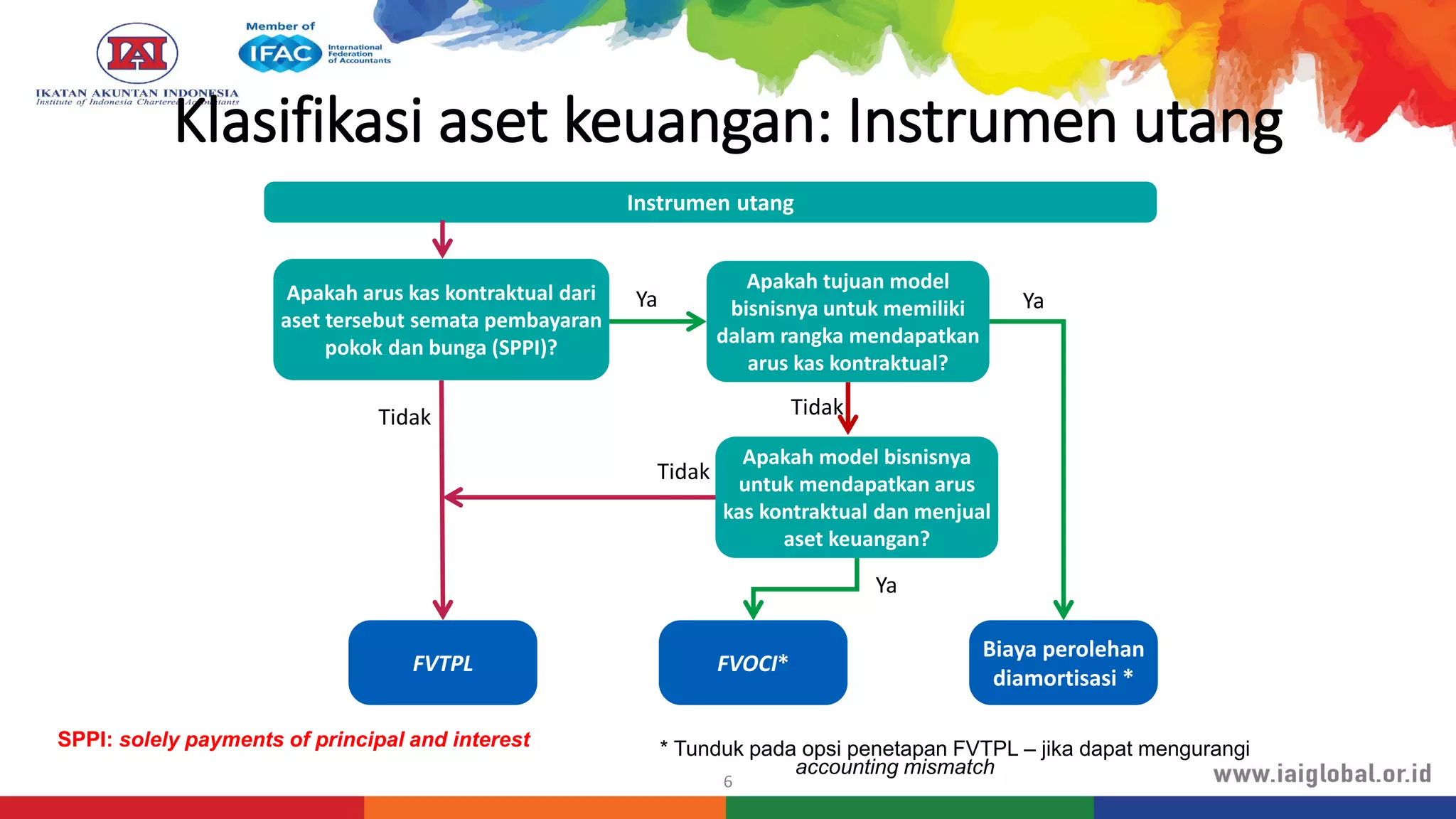 Psak 71 instumen keuangan | PDF