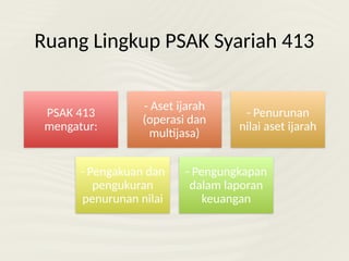 PSAK_Syariah_413_Penurunan_Nilai pada pembiayaan | PPTX