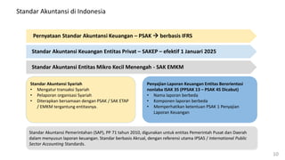 PSAK Tahun 2022.pdf