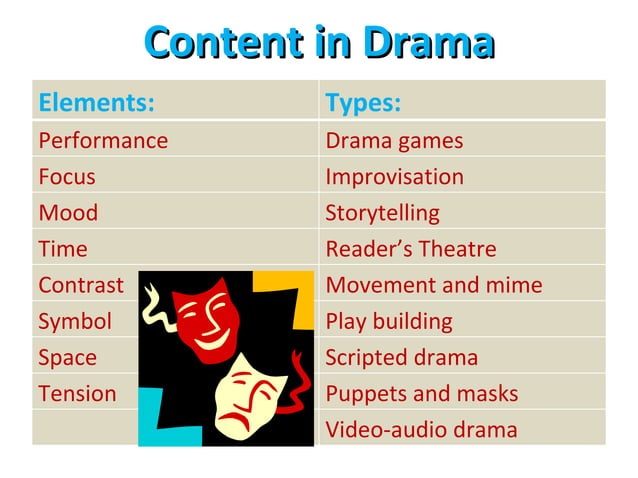 Teaching combined arts | PPT