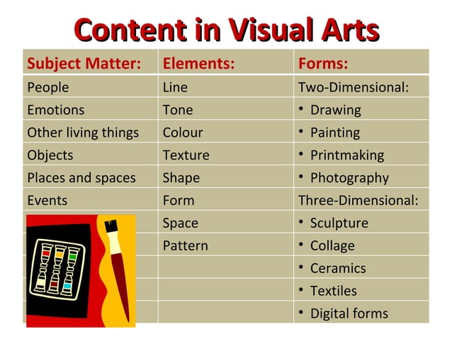 Teaching combined arts | PPT
