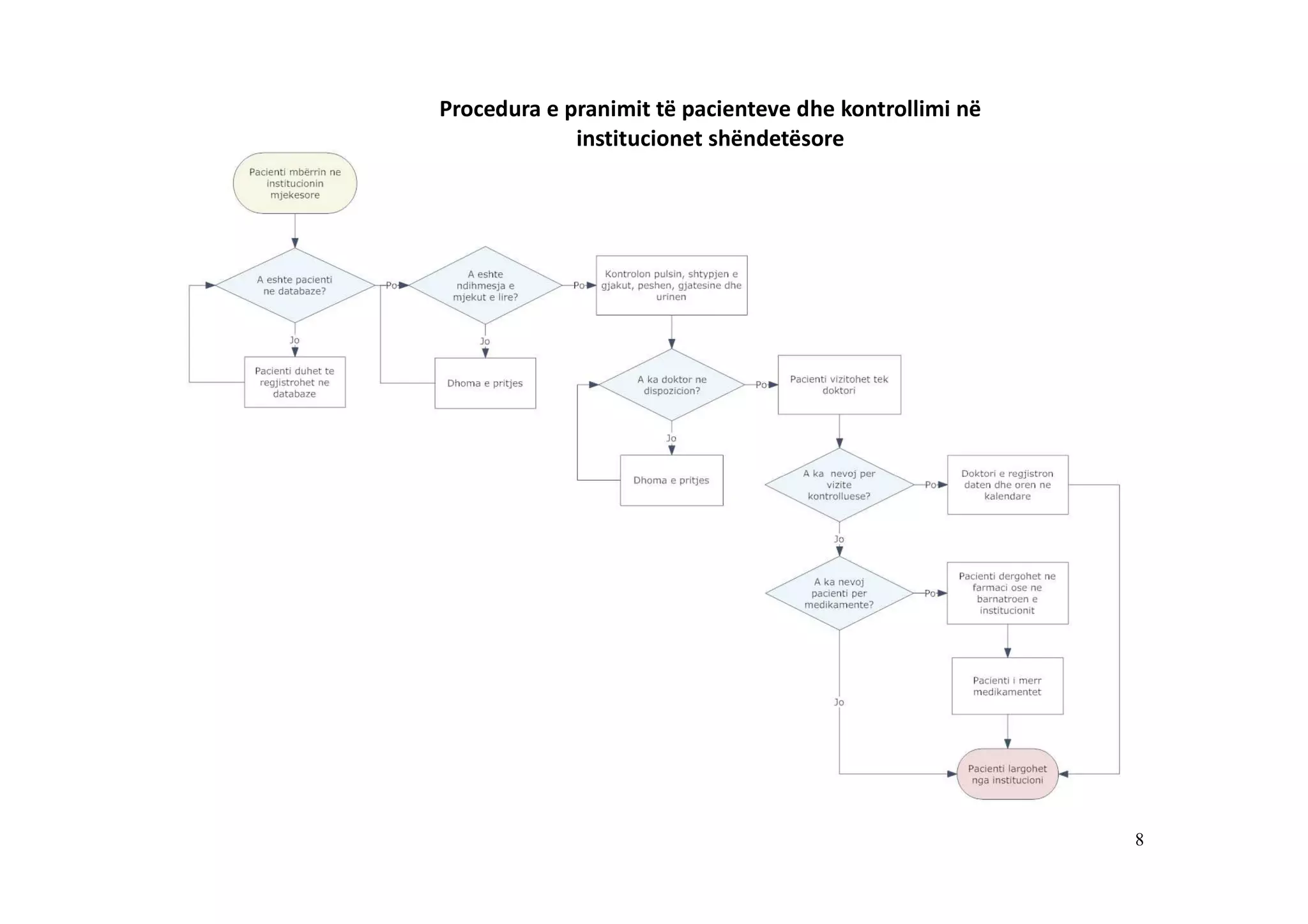 Algoritmet ne praktike | PDF