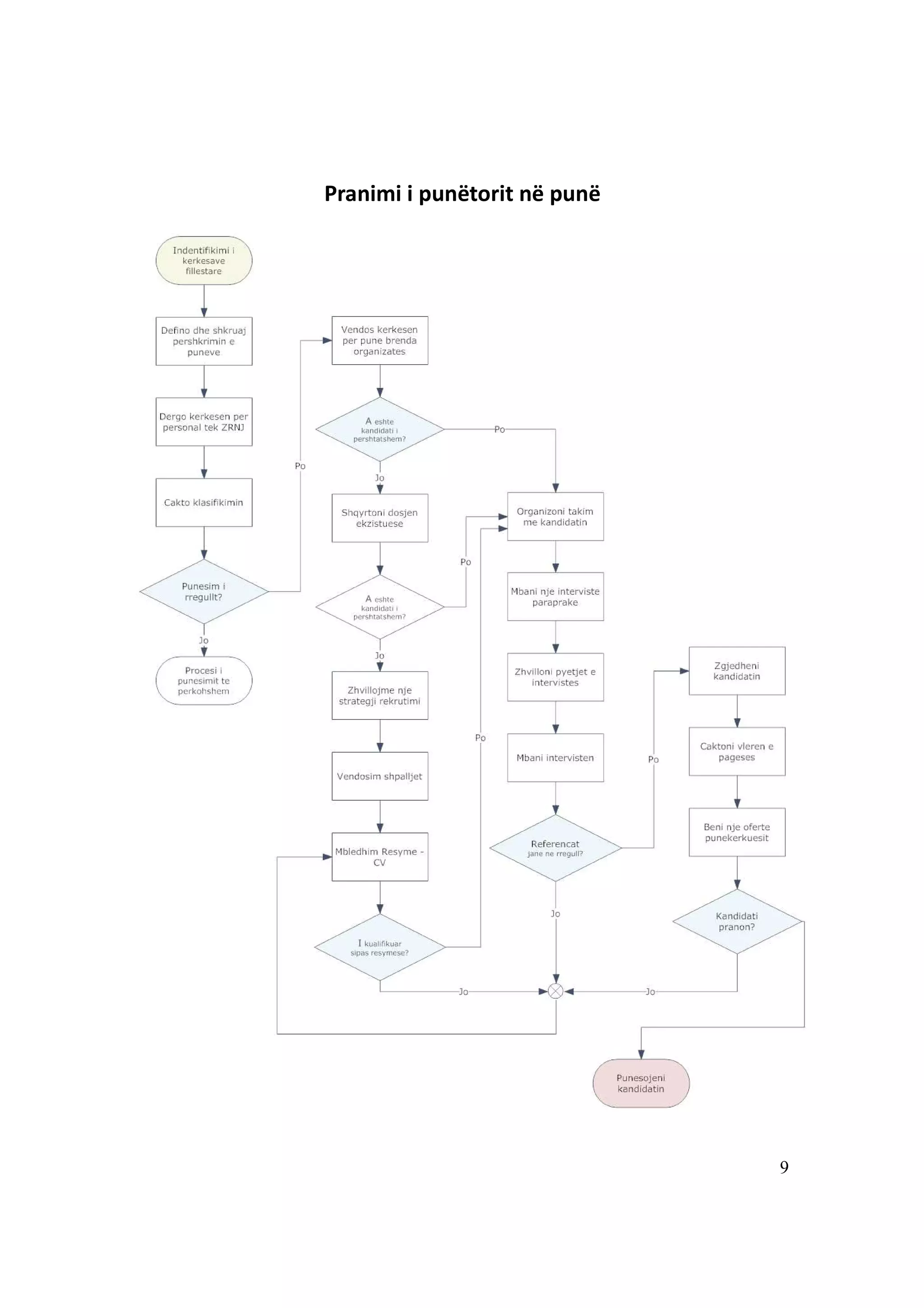Algoritmet ne praktike | PDF