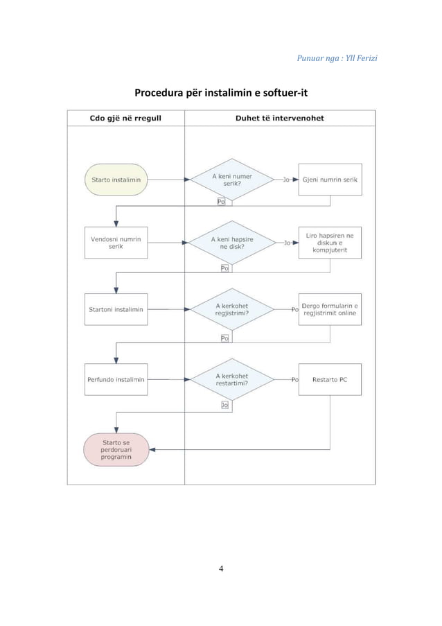 Algoritmet ne praktike | PDF