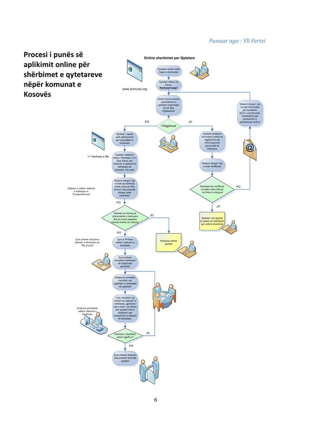 Algoritmet ne praktike | PDF