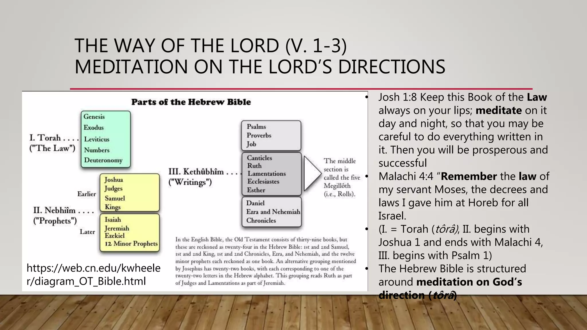 Psalm 1 Bible Study | Life: Use Only As Directed | Danny Scotton Jr ...