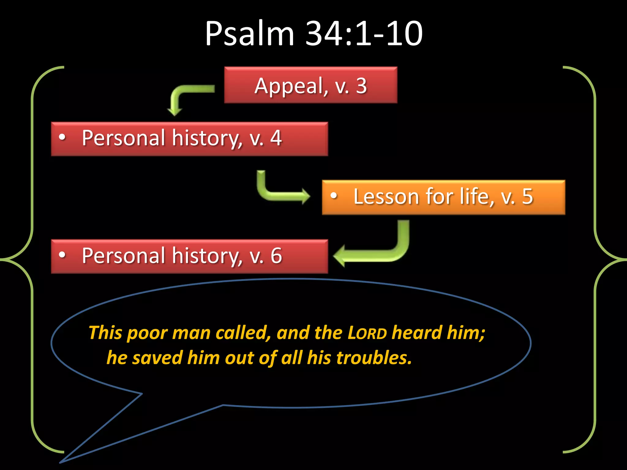 Psalm 34 song of victory, song of faith | PPTX