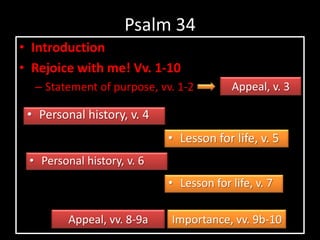 Psalm 34 song of victory, song of faith | PPTX
