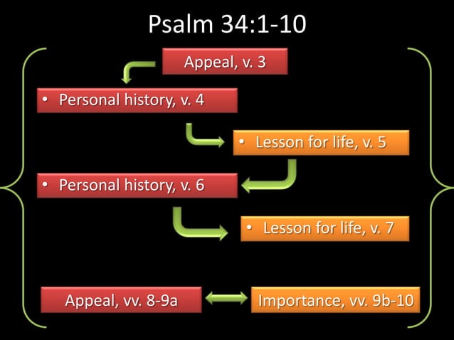 Psalm 34 song of victory, song of faith | PPT