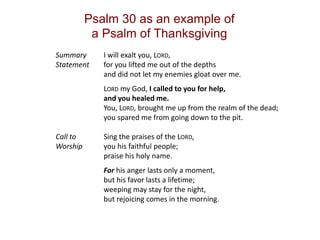 Psalms overview | PPTX
