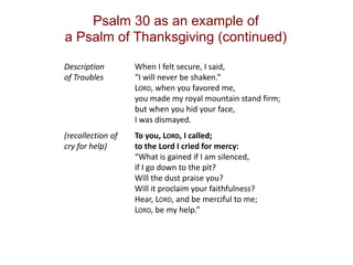 Psalms overview | PPT