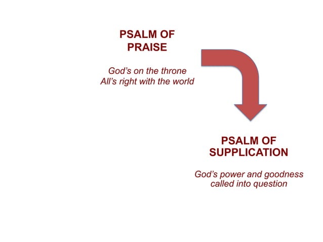 Psalms overview | PPT