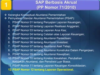 PSAP 12 LO.pptx
