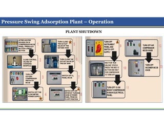 PSA plant statistics and maintenance.pdf | Healthcare Industry | Industries