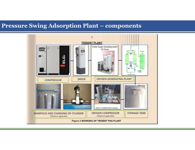 PSA plant statistics and maintenance.pdf | Healthcare Industry | Industries