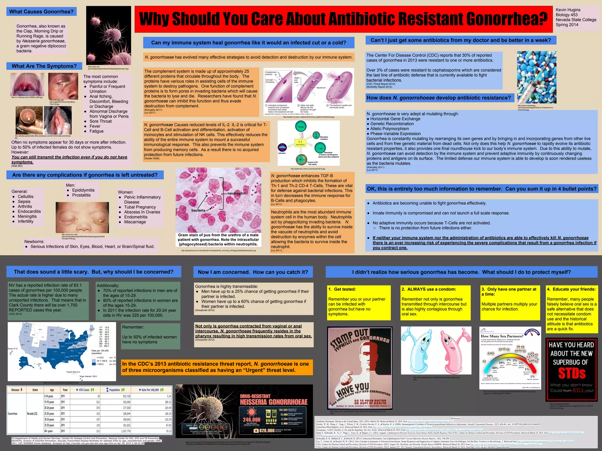 PSA Poster: Antibiotic Resistant Gonorrhea | PDF