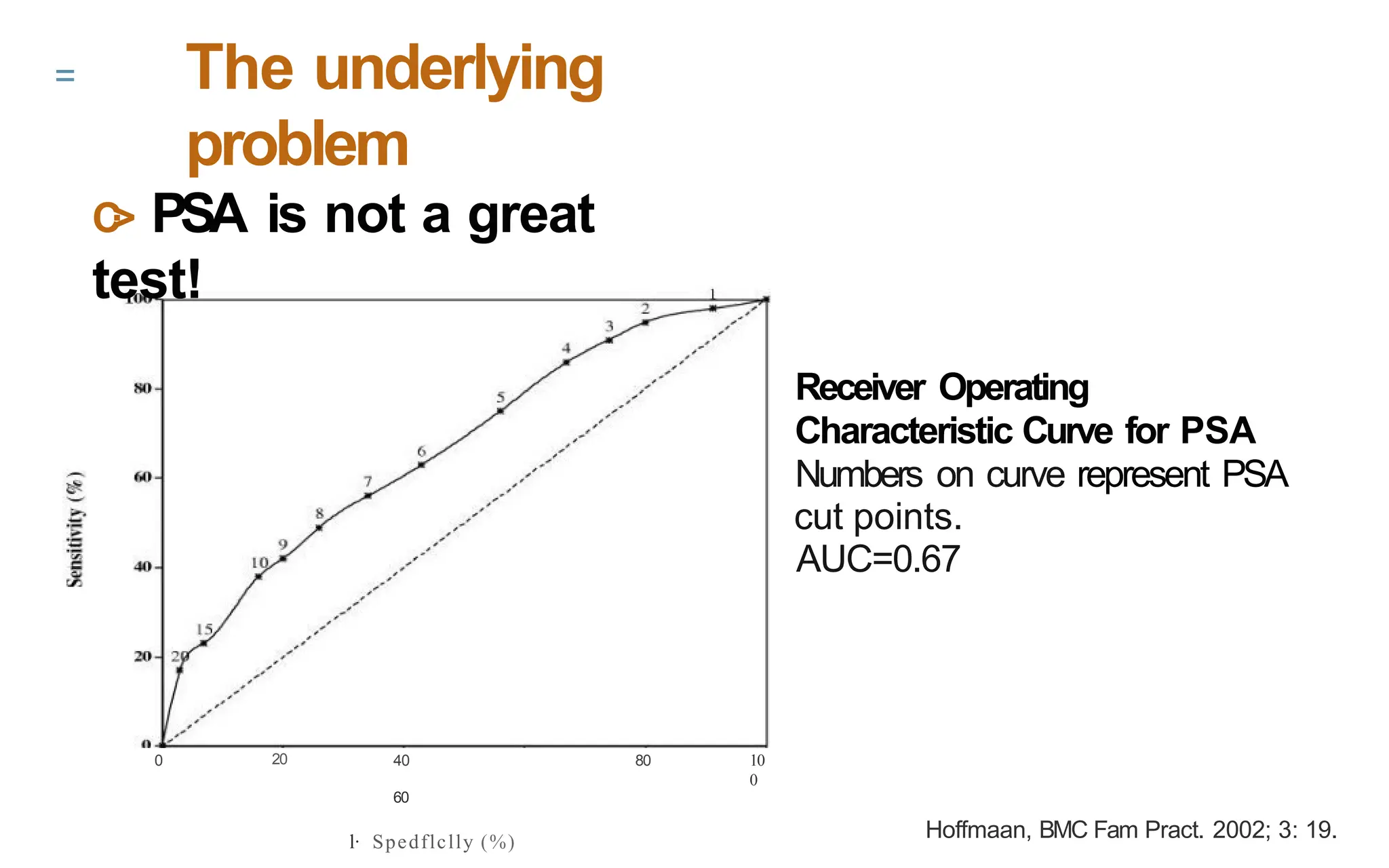 PSA ppt clinical use and decision making | PPT