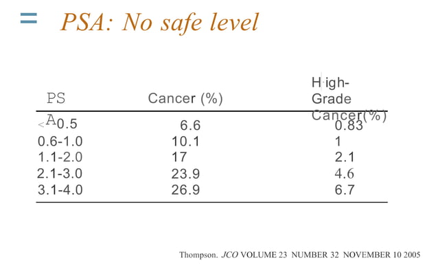 PSA ppt clinical use and decision making | PPT